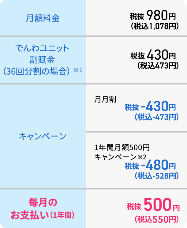 おうちのでんわ | SoftBank Air おうちのでんわ | SoftBank Air